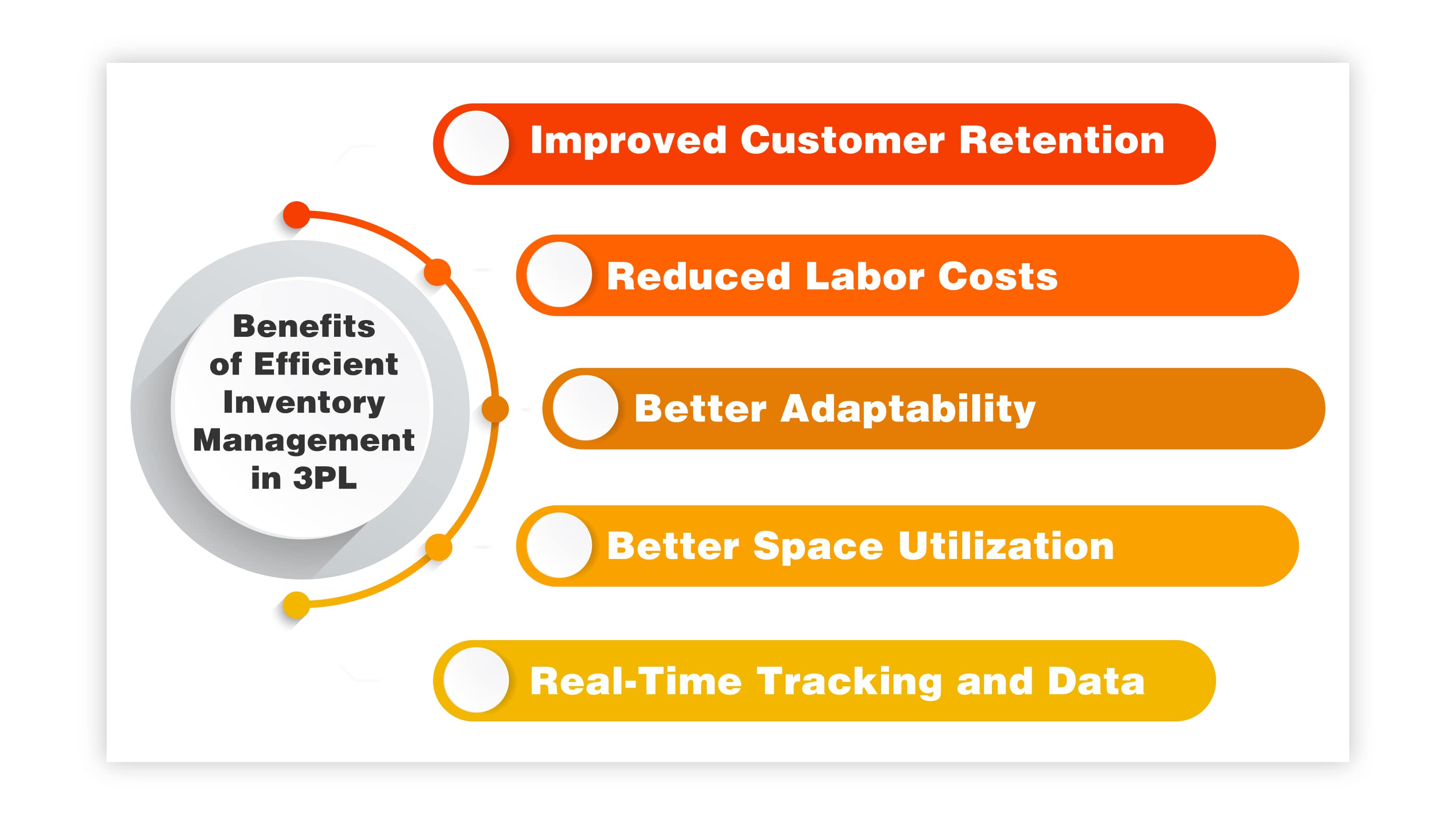 How to Increase Efficiency in 3PL Inventory Management | 2023